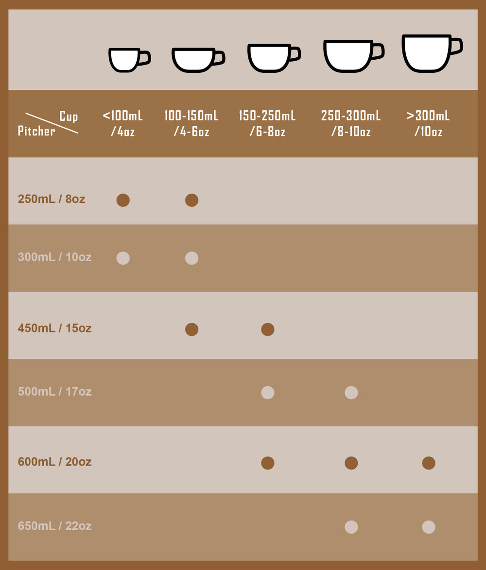 Pitcher Size Guide – WPM AUS & NZ
